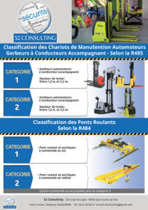 R484 – Conduite en Sécurité des Ponts Roulants & Portiques – S2-Formation