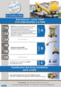 CACES® R490 Grues de Chargement – S2-Formation